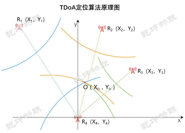 UWB定位技术原理图解-CSDN博客