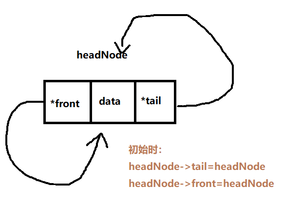 数据结构之双向链表和双向循环链表_posnode-CSDN博客