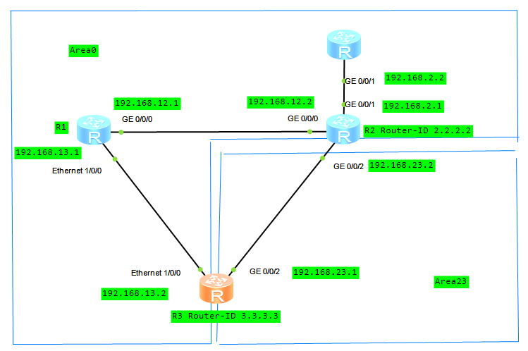 np学习——OSPF的典型配置案例_ospf配置实例-CSDN博客
