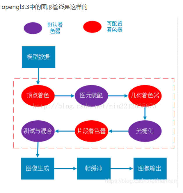 opengl 中的透视除法和NDC-CSDN博客