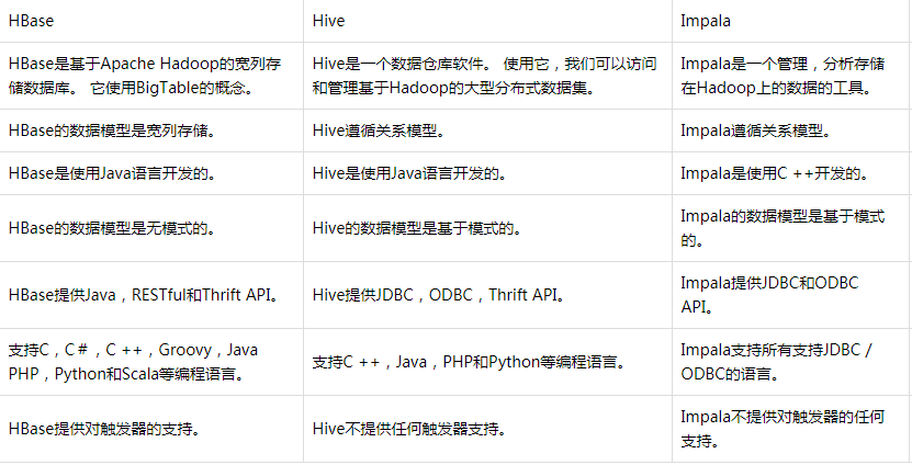初探Apache Impala_impala 高并发-CSDN博客