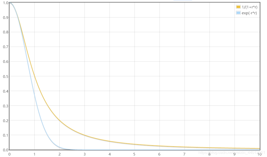 【matlab】人工智能的仿生优化算法之萤火虫算法讲解(firefly Algorithm)基于人工萤火虫算法的自适应学习优化算法 Csdn博客