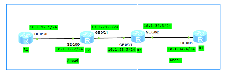 np学习——OSPF的典型配置案例_ospf配置实例-CSDN博客