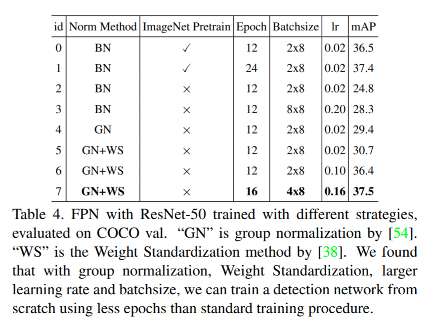 SM-NAS: Structural-to-Modular Neural Architecture Search for Object Detection，神经网络结构搜索 + 目标检测 ...