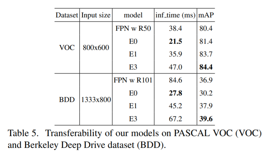 SM-NAS: Structural-to-Modular Neural Architecture Search for Object Detection，神经网络结构搜索 + 目标检测 ...