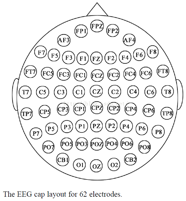 深度神经网络对基于EEG的情绪识别的关键频带和通道的研究_脑电情感识别最新论文-CSDN博客