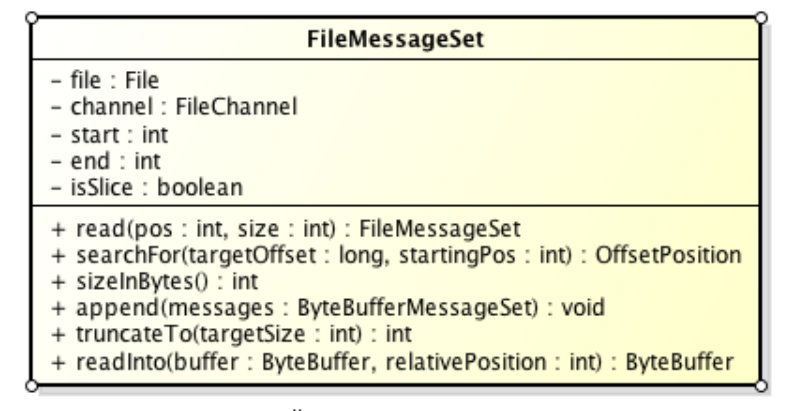 Kafka的message存储数据结构_message所属的topic-CSDN博客
