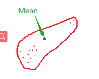 【聚类算法】K-Mediods算法详解-CSDN博客