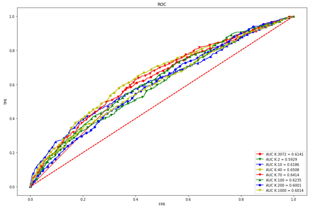 可视化 Python—matplotlib—多模型的roc曲线matplotlib Roc 曲线图 Csdn博客 5225