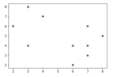 【聚类算法】K-Mediods算法详解-CSDN博客