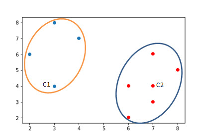 【聚类算法】K-Mediods算法详解-CSDN博客