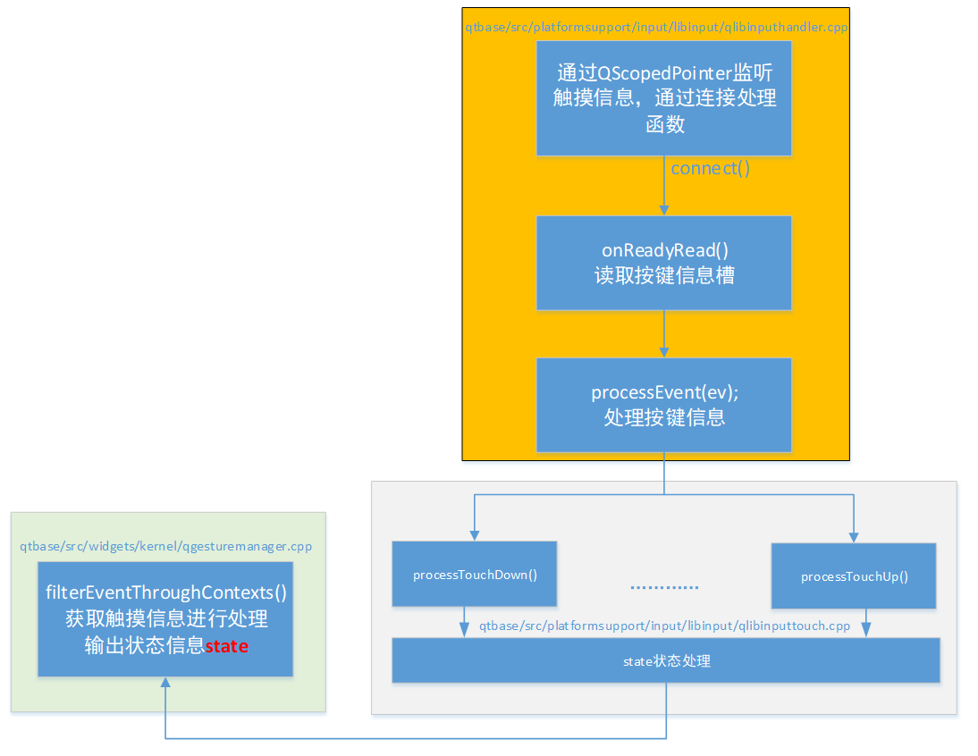 Qt5-触摸屏输入事件分析_qt libinput-CSDN博客