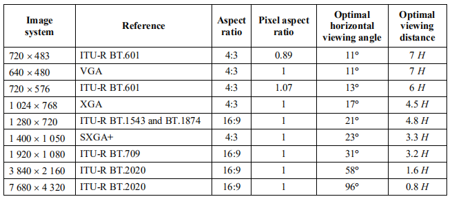 BT500-BT1788主观质量评价_itu-r bt.500-CSDN博客