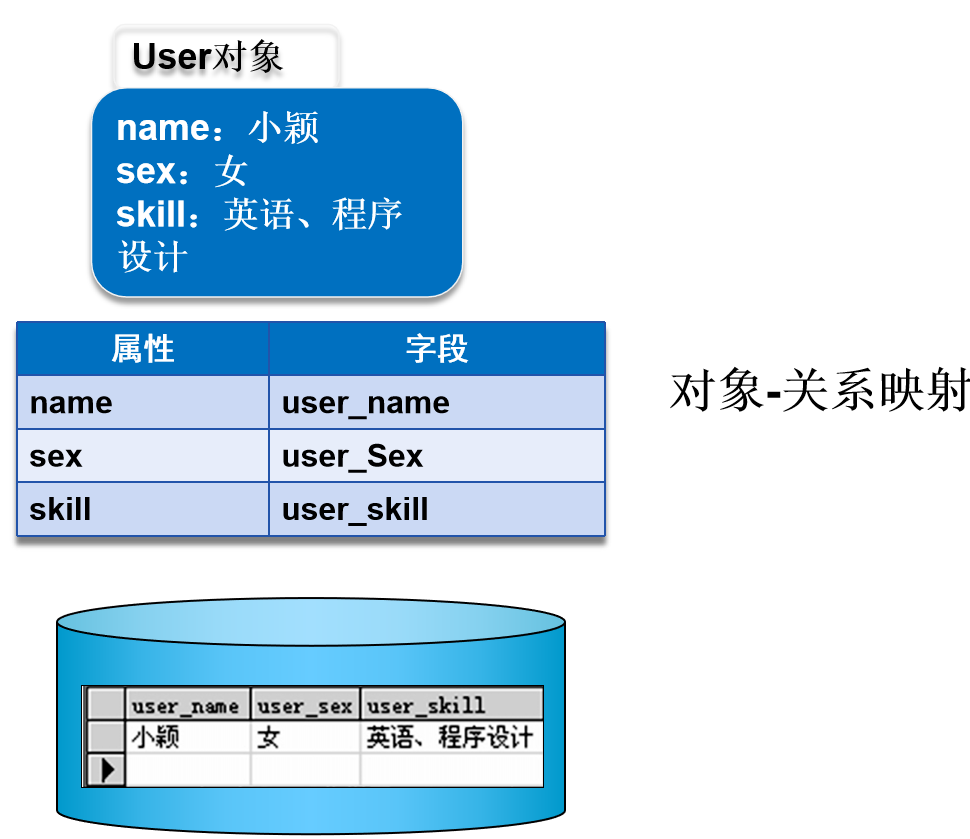 SSM之Mybatis持久层框架_在ssm框架中,用于数据持久化的框架是什么? ( )-CSDN博客