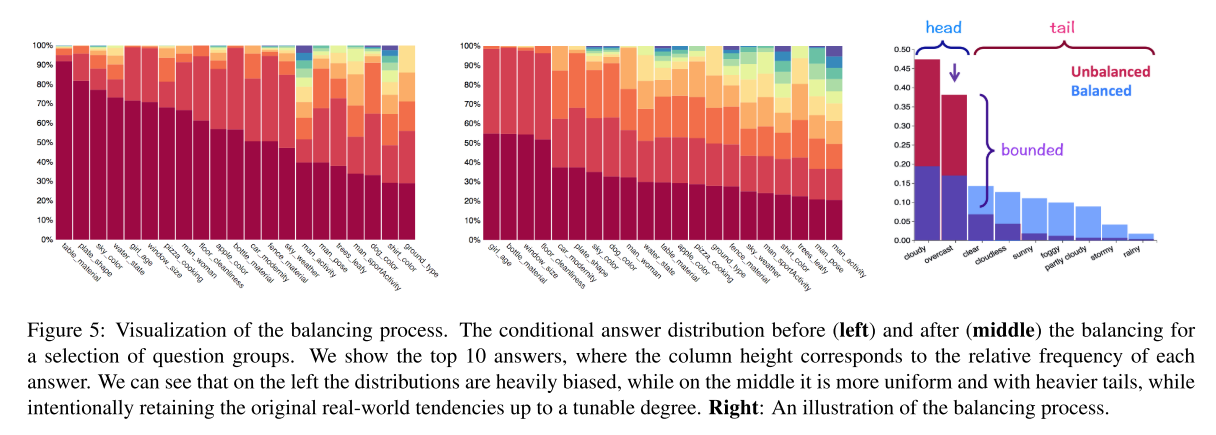 论文-《GQA: A New Dataset for Real-World Visual Reasoning and Compositional Question Answering》_gqa ...