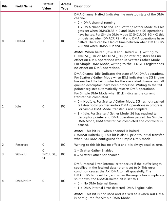 DMA IP核学习笔记-CSDN博客