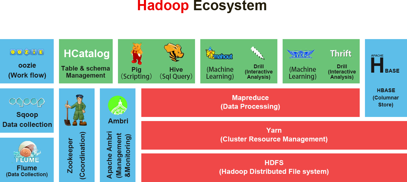 01-大象你好-Hadoop介绍_hadoop工作在什么风格下_isscollege的博客-CSDN博客