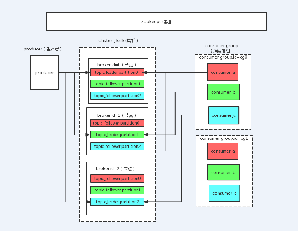 Kafka框架kafka 游戏框架 Csdn博客 