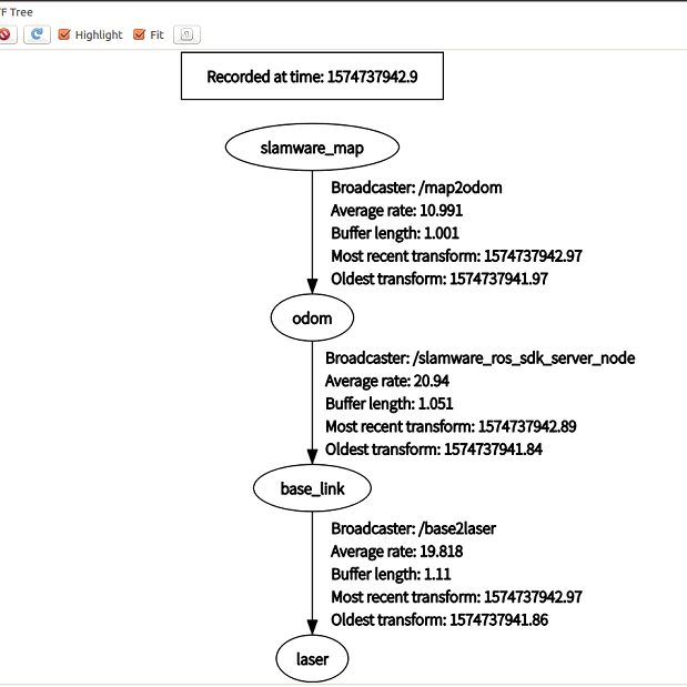 M1M1 试用记录_slamware ros sdk-CSDN博客