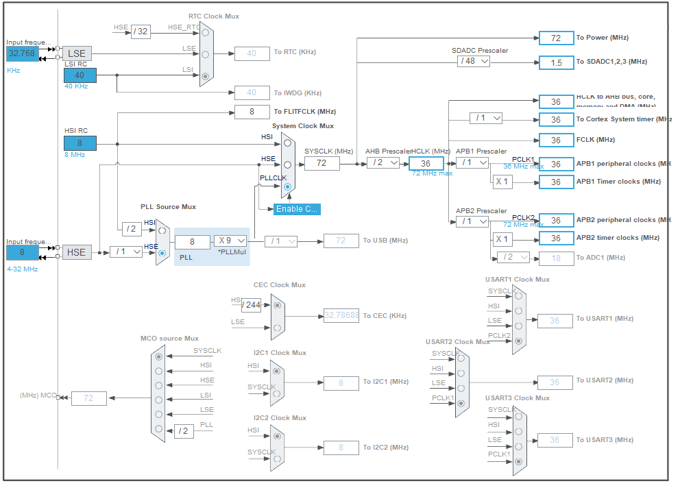 STM32 CubeMX生成DAC＋DMA＋TIM生成正弦波_stm32cubemx | stm32使用dac+dma+tim 生成正弦波-CSDN博客