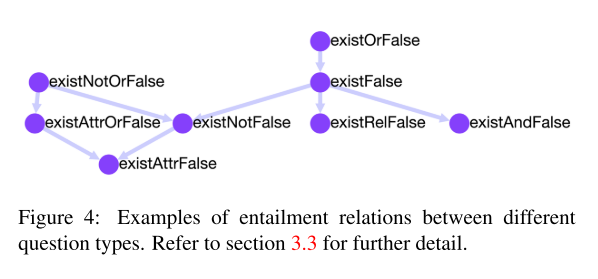 论文-《GQA: A New Dataset for Real-World Visual Reasoning and Compositional Question Answering》_gqa ...