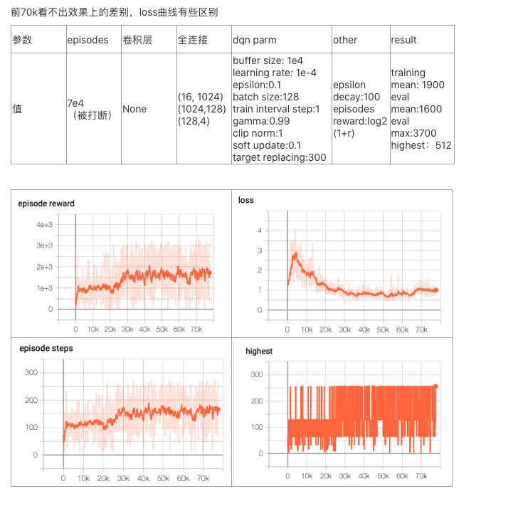 2048游戏DQN实验-CSDN博客