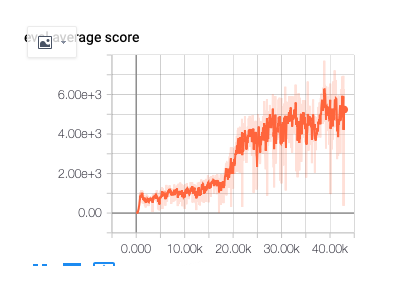 2048游戏DQN实验-CSDN博客