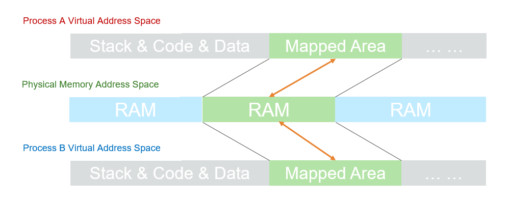 QNX IPC机制-CSDN博客