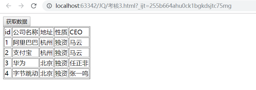 用jquery实现ajax将接口数据渲染到html表给中物流html使用jqueryajax请求成功后如何把值绑定到html页面中 Csdn博客