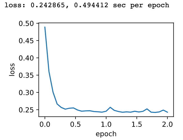 动手学pytorch 39 小批量随机梯度下降小批量随机梯度下降中每次迭代的计算开销为o Csdn博客 