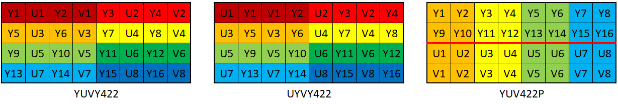 YUV色彩空间浅析_yuv空间-CSDN博客