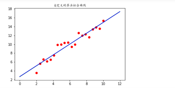 三、(机器学习)-LinearRegression线性回归(一)_linearregression result-CSDN博客