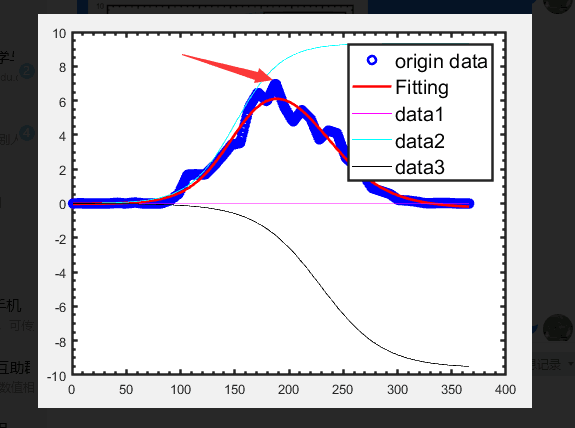 Double Logistic Function参数分析-CSDN博客