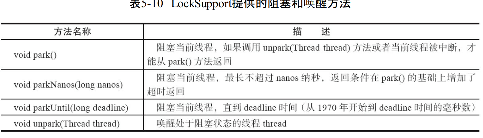 Java锁及实现方式 Java锁的实现方式 Csdn博客