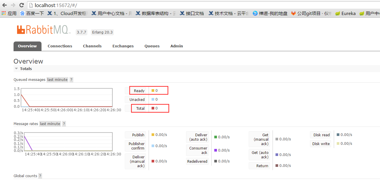 springboot集成RabbitMQ传递实体对象、集合_rabbitmq传递对象-CSDN博客