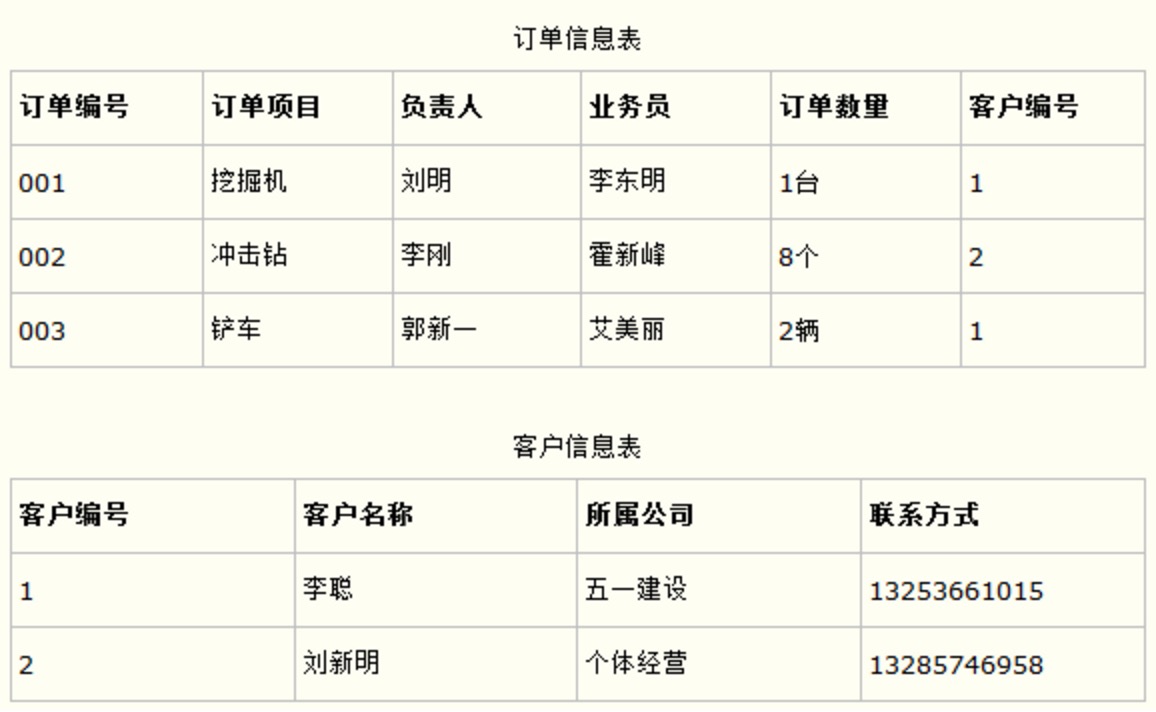 数据库建表规则（三大范式）建表三大范式 Csdn博客 