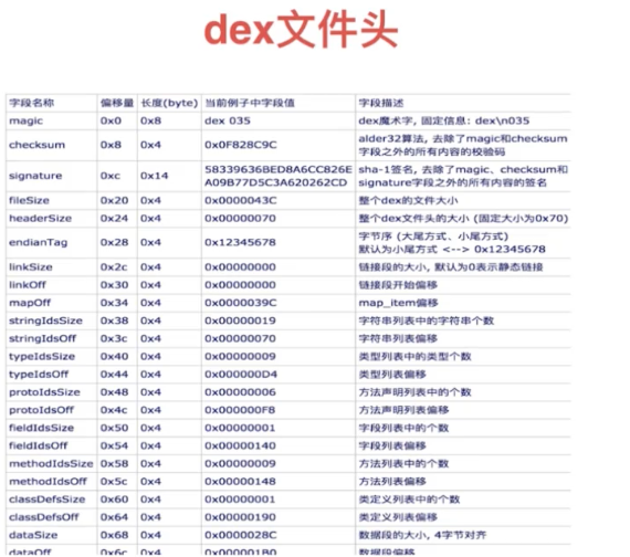 class 和 dex 的区别_dex class 区别-CSDN博客