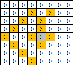【Opencv】漫水填充floodFill详解_cv2.floodfill-CSDN博客