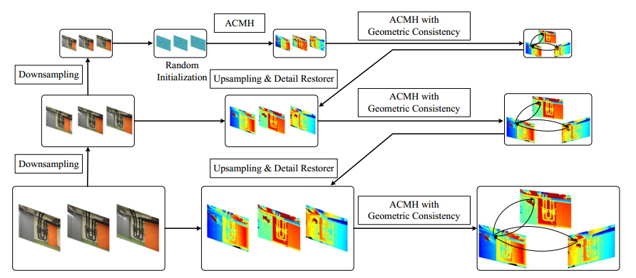 多视图PatchMatch：Gipuma-ACMH-ACMM-CSDN博客