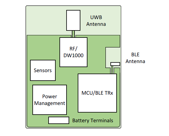 UWB硬件设计相关内容_vddpa-CSDN博客