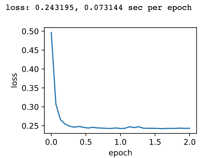 动手学PyTorch | (41) Adagrad算法_pytorch adagrad-CSDN博客