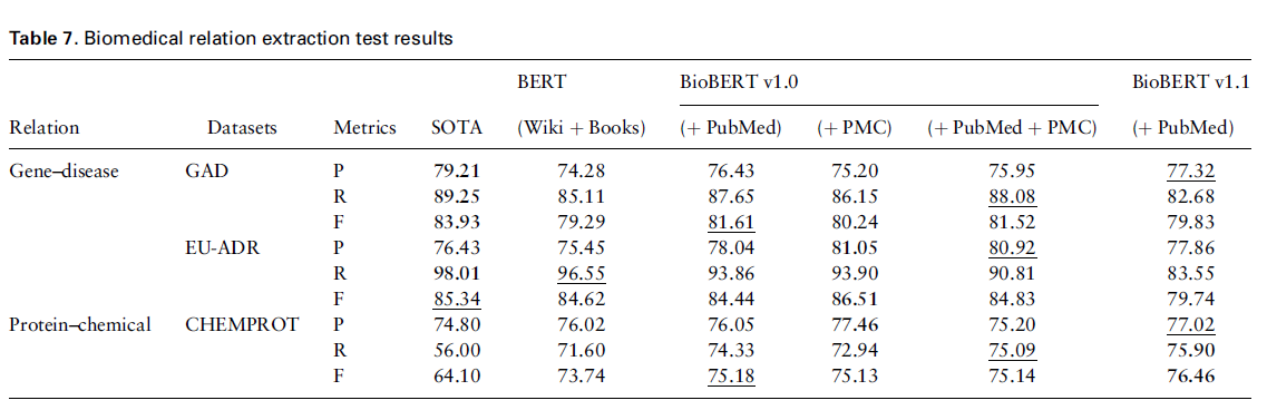 BioBERT:用于生物医学文本挖掘的预训练生物医学语言表示模型-CSDN博客