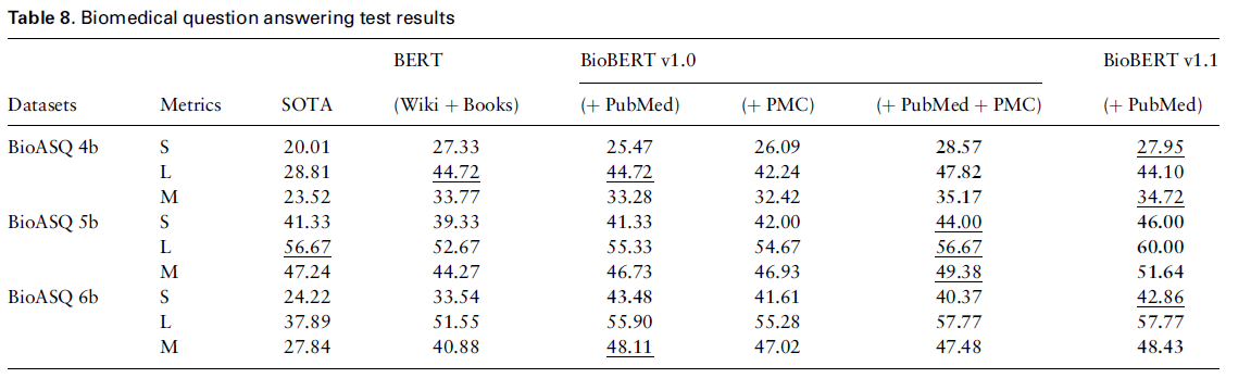 BioBERT:用于生物医学文本挖掘的预训练生物医学语言表示模型-CSDN博客