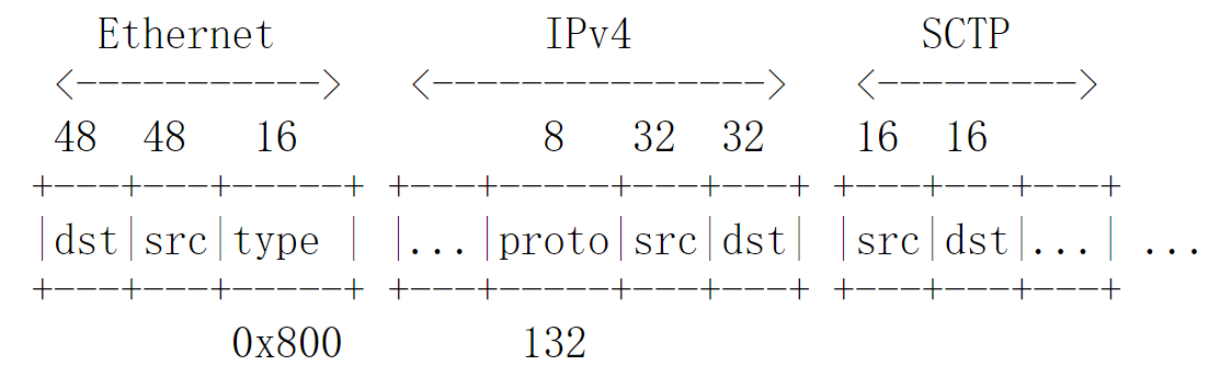 Open vSwitch相关字段详解之L4：TCP, UDP, SCTP_l4报文头是什么意思-CSDN博客