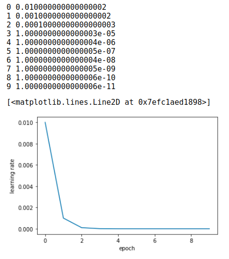 PyTorch torch.optim.lr_scheduler 学习率 - LambdaLR;StepLR;MultiStepLR;ExponentialLR_torch ...