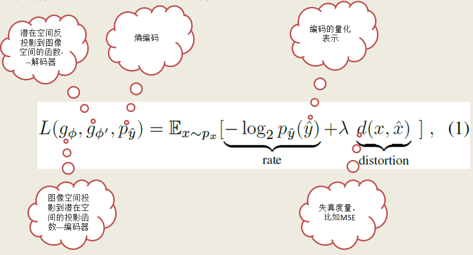 Neural Inter-Frame Compression for Video Coding 个人理解-CSDN博客