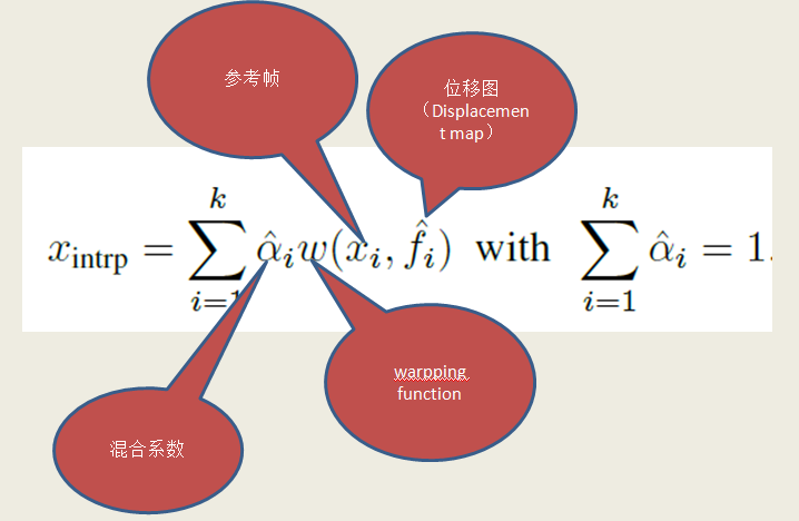 Neural Inter-Frame Compression for Video Coding 个人理解-CSDN博客