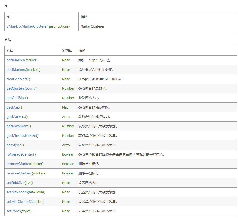 BMapLib.MarkerClusterer-CSDN博客