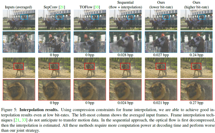 Neural Inter-Frame Compression for Video Coding 个人理解-CSDN博客