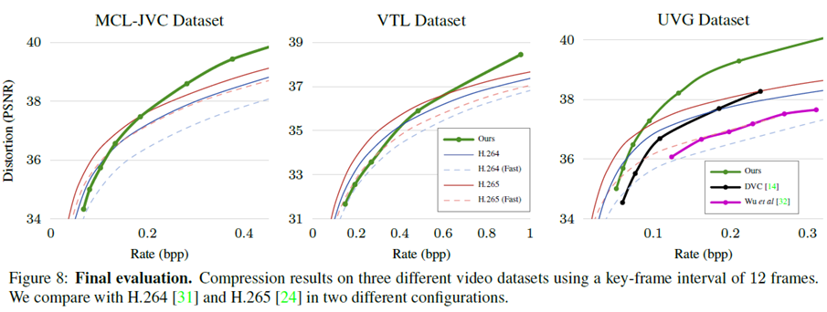 Neural Inter-Frame Compression for Video Coding 个人理解-CSDN博客